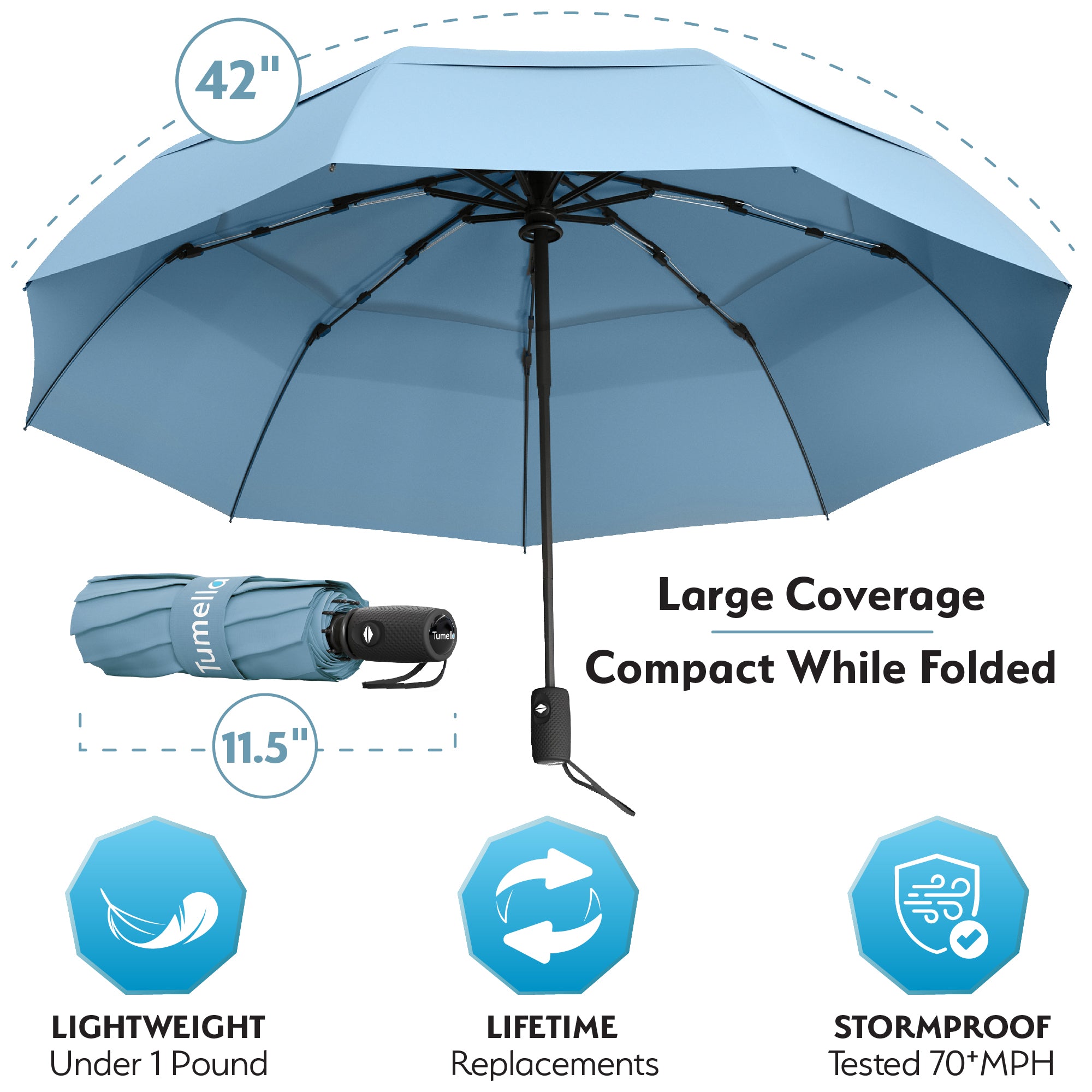 TUMELLA Unbreakable Windproof Travel Umbrella (Light, Beautiful ...